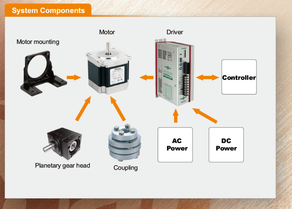5Phase Stepping Motor Drive – Greensustain格林薩斯有限公司